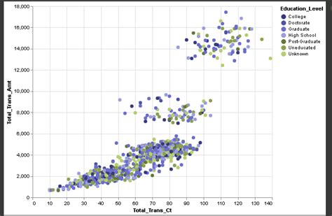 Altair Statistical Visualization Library For Python Part 3 Towards Data Science