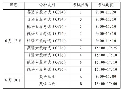 海南2023年上半年全国大学英语四六级笔试考前温馨提示 6月17日举行考试