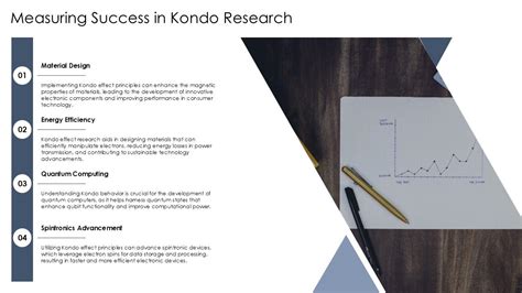 Understanding The Kondo Effect Quantum Physics And Magnetic Properties