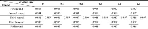 Table 2 From Log Sequence Anomaly Detection Method Based On Contrastive Adversarial Training And