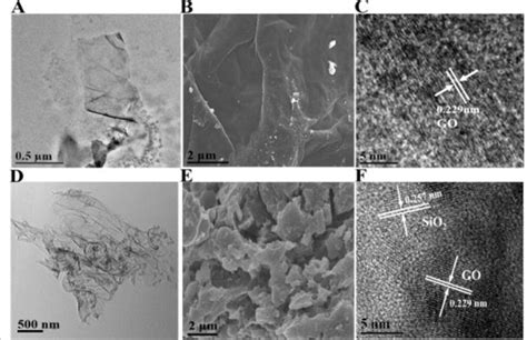 The Tem A Sem B And Hrtem C Image Of Graphite Based Go The Tem Download Scientific