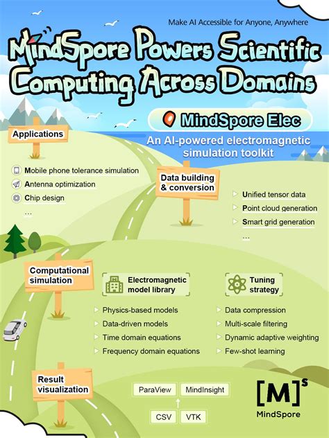 Mindspore Mindsporerepositories Ai Opensource Mindspore