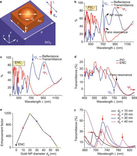 Schematic Geometry Of The Unit Cell Of A Two Dimensionally Periodic Pic