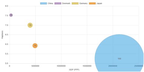 Chart Control For PowerBuilder Applications Ultimate Suite For PowerBuilder PowerCharts