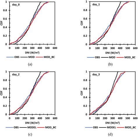 Forecasting Special Issue Feature Papers Of Forecasting