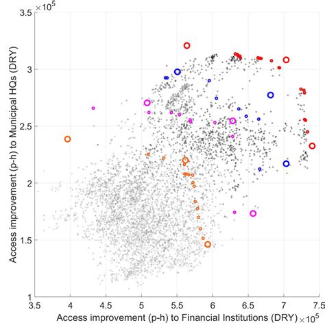 A C Objective Function Values In Person Hours Of The 5000
