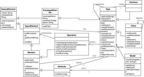 Deployment Diagram Tutorial Lucidchart