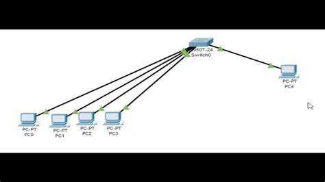 Telnet Configuration In Cisco Packet Tracer Terminal Network Working Step By Step