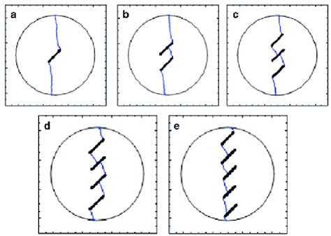 Numerical Simulation Of The Crack Propagation Path For Pre Cracked Download Scientific Diagram