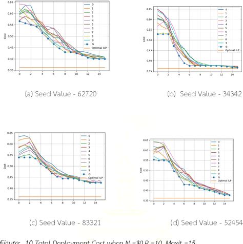 Figure 10 From Functional Split In 5g Cloud Radio Access Network Using