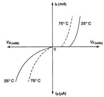 Unveiling Diodes A Comprehensive Guide To Diode Theory Electronics