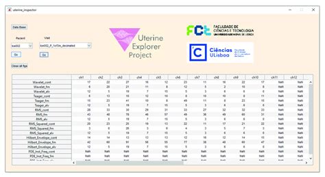 Uterine Inspector Application For Contraction Database Management Download Scientific Diagram