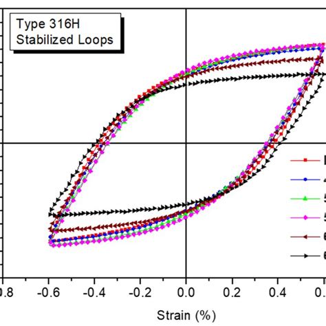 Identified Material Parameters For Elasto Plastic Model Download Scientific Diagram