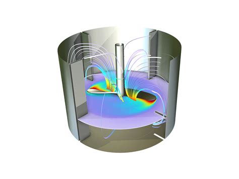 Cfd 建模和仿真软件