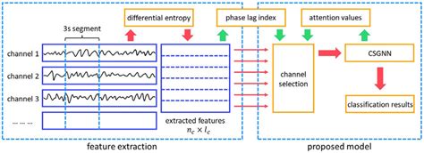 The Overall Structure Of The Proposed Emotion Classification Method Download Scientific