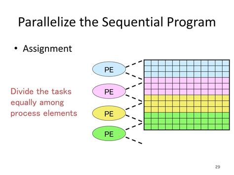 Ppt Foundation To Parallel Programming Powerpoint Presentation Free