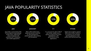 INTRODUCTION TO JAVA The Important Of He Java PPT