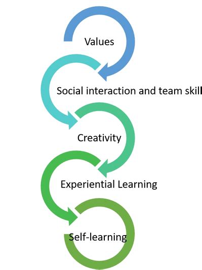 Holistic Evaluation