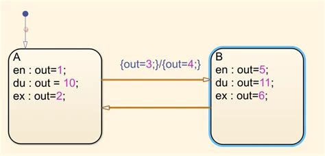 Stateflow 层次化建模并行机制