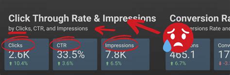 How To Use Google Data Studio For Client Reporting CXL