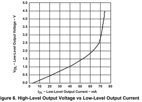 SN65LVDS32 Maximum Output Current Interface Forum Interface TI E2E Support Forums