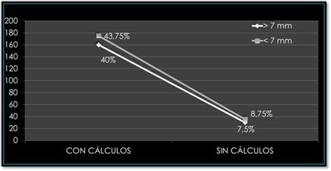 Development Of A Scoring System With Laboratory And Ultrasound Parameters To Predict The