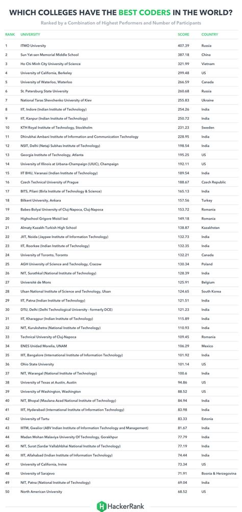 Vinitha Reddy Posted On Linkedin