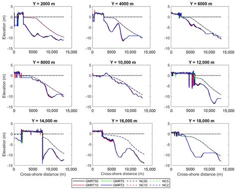 Numerical Modeling Of Nearshore Wave Transformation And Breaking Processes In The Yellow River