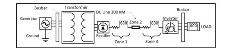 Hvdc Transmission System Download Scientific Diagram