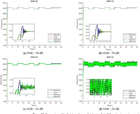 Figure 1 From An Emd Lstm Deep Learning Method For Aircraft Hydraulic