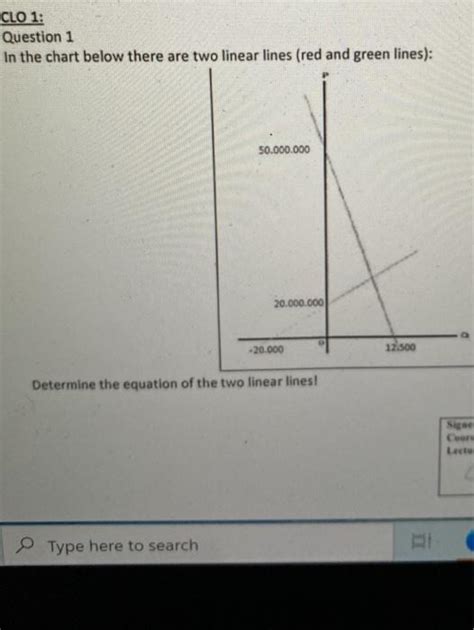 Solved C02 Question 1 Suppose The Graph In CLO 1 Question Chegg Com