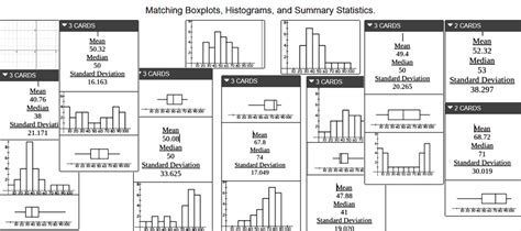 SOLVED Matching Boxplots Histograms And Summary Statistics CARDS