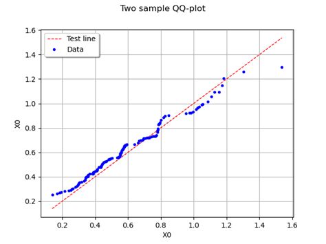 Test Identical Distributions — Openturns 1 21 3 Documentation