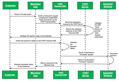 Understanding Redux Toolkit Simplifying State Management For Modern Web Apps By Joshua Salema
