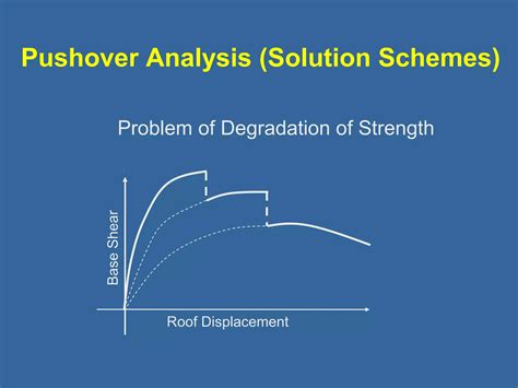 1223989 Static Pushover Analysis Ppt