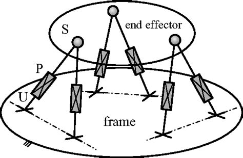 Figure 1 From Generation Of Under Actuated Parallel Robots With Non Holonomic Joints And