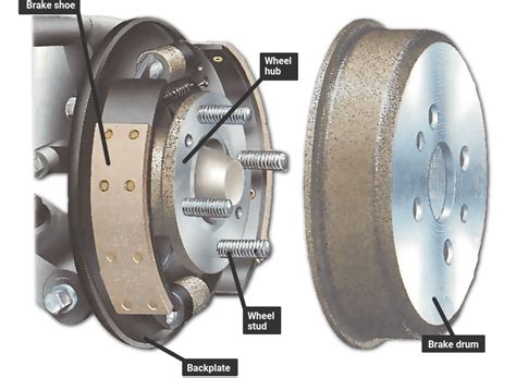 What Are Drum Brakes Ph Explains Pistonheads Uk 41 Off