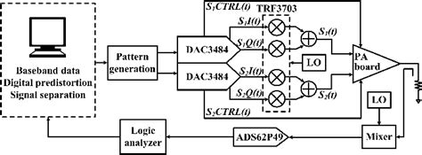Figure 13 From A High Efficiency Multi Mode Outphasing Rf Power Amplifier With 316 Dbm Peak