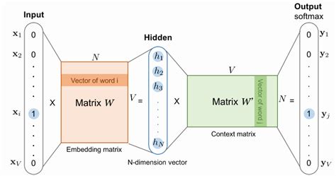 deepwalk 概率图 使用deepwalk的图神经网络简介 csdn博客