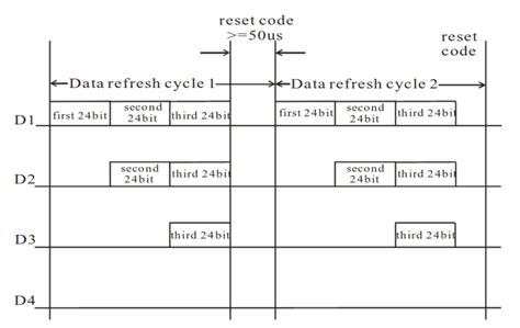introduction to the pio programmable input output of the rp2040