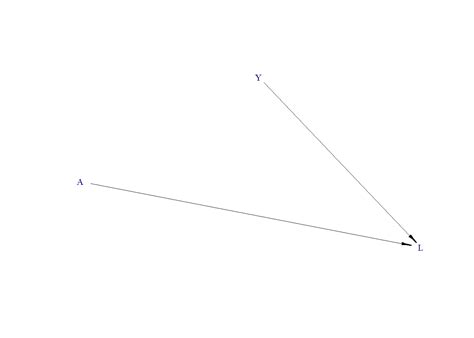 Collider Advanced Epidemiological Methods