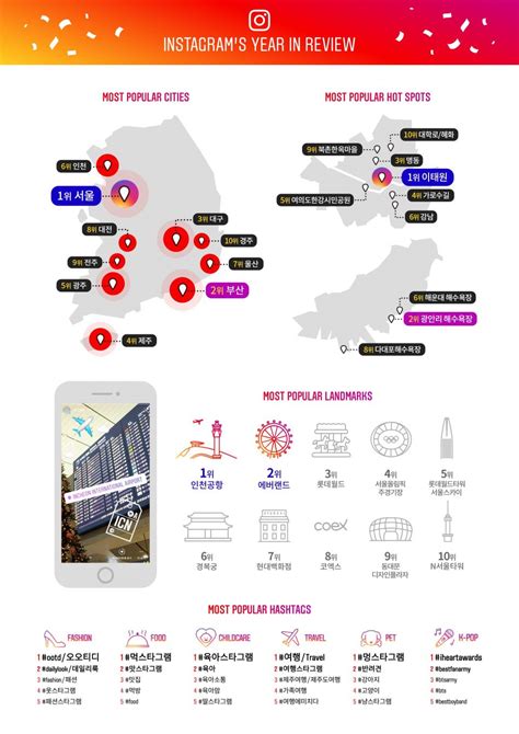 인스타그램 2018년을 빛낸 해시태그 발표 플래텀