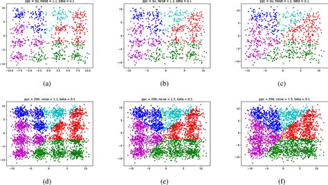 Federated K Means Clustering