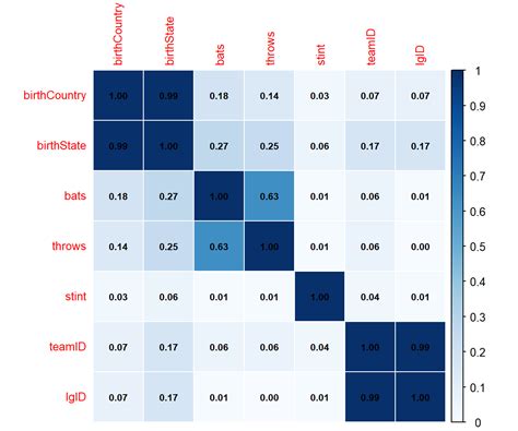 Corrplot Rパッケージ活用事例集