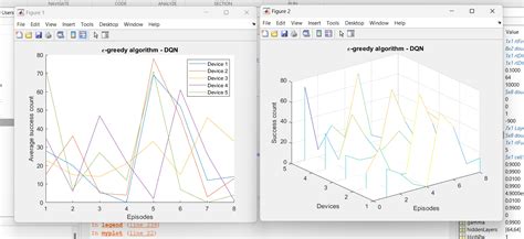 基于深度q网络（dqn）优化自定义环境中信道与功率等级选择的综合方案，融合双dqn、经验回放和ε 贪婪策略研究（matlab代码实现） Csdn博客