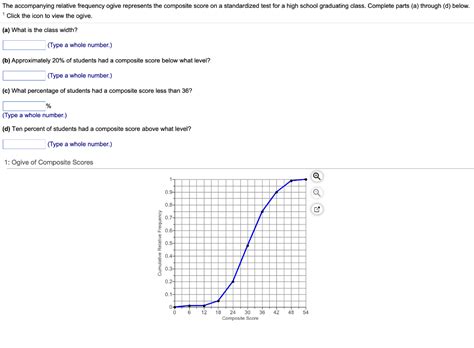 Solved The Accompanying Relative Frequency Ogive Represents