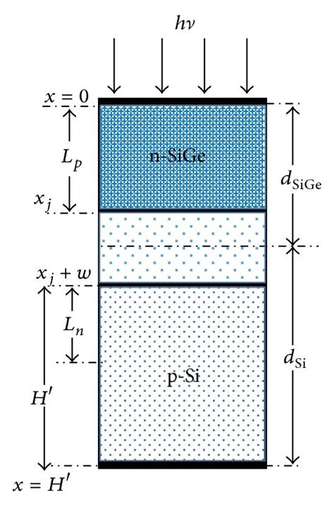 Layer Structure Of Sige Si Solar Cell Download Scientific Diagram