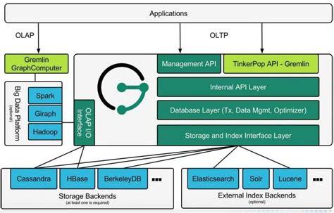 百亿级图谱的毫秒级查询：贝壳分布式图数据库选型与实践 更多 Dbaplus社群：围绕data、blockchain、aiops的企业级专业社群。技术大咖、原创干货，每天精品原创文章推送