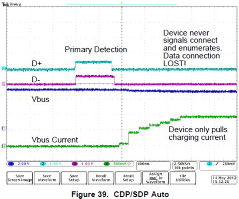 Tps2546 If Cdp Mode Can Use For Charging And Transfering Data At The