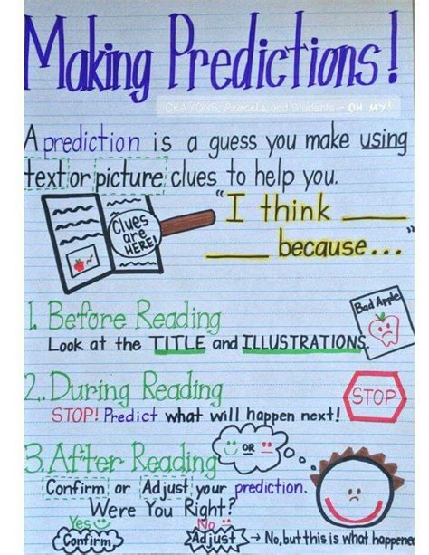 Pin By Ls On My Classroom Ideas Classroom Anchor Charts Prediction